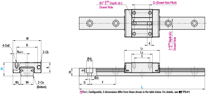Miniature Linear Guides/Standard Block with Dowel Holes by MISUMI | MISUMI online shop - Select ...