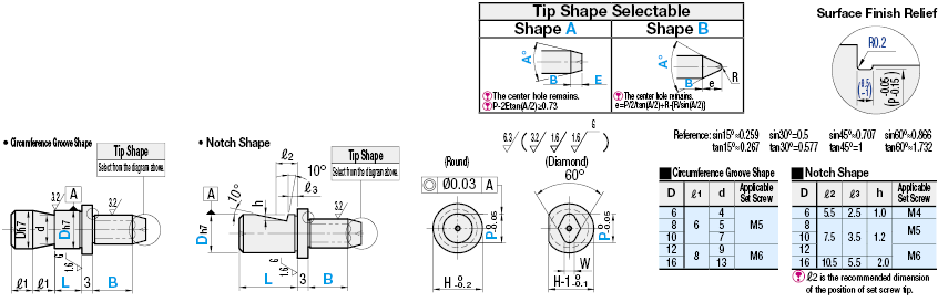 Jig Pins/Standard(h7)/Set Screw/Notch Shape by MISUMI | MISUMI online ...