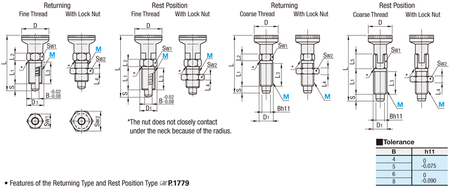 Indexing Plungers/Fine Thread/Return Type by MISUMI | MISUMI online ...