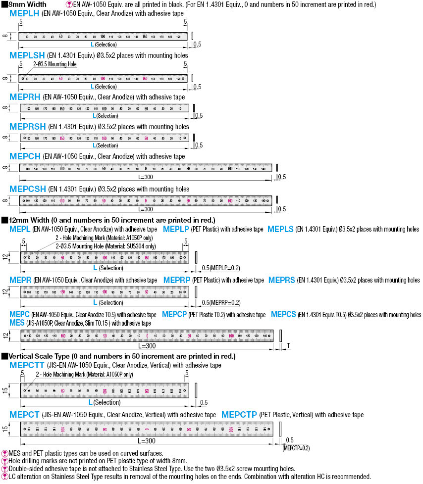 Scale Plates by MISUMI | MISUMI online shop - Select, configure, order