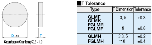 Round Glass Plates/Standard Diameters by MISUMI | MISUMI online shop ...