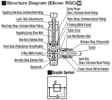 MISUMI Regulators/Elbows | MISUMI