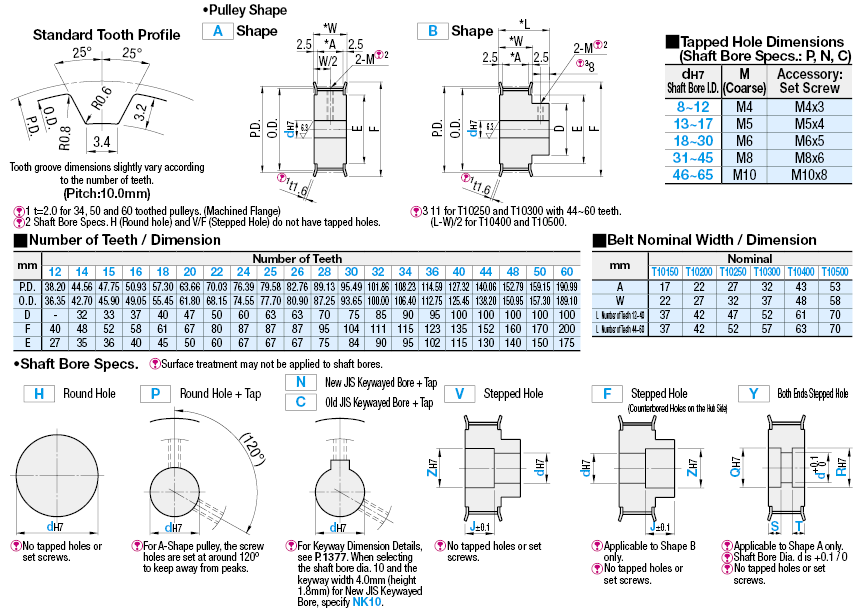 Timing Pulleys T10 Type by MISUMI | MISUMI online shop - Select, configure, order