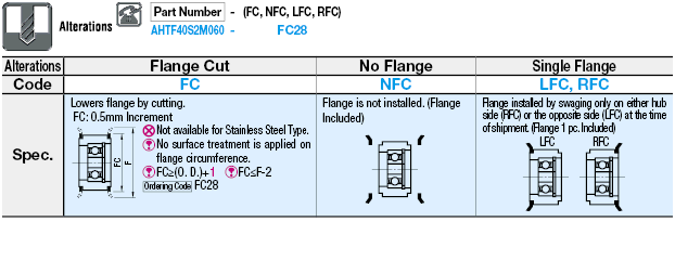 Flanged Idlers with Teeth -Center Bearing by MISUMI | MISUMI online ...