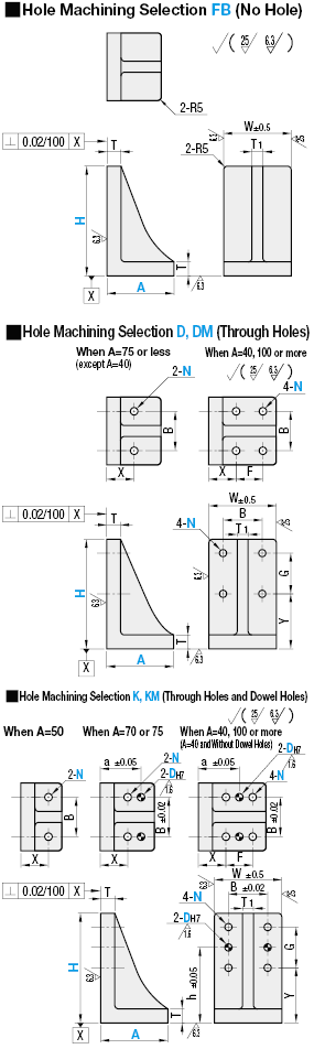 Angle Plates/Cast Iron/Standard Dimensions/No Holes by MISUMI (IKD100 ...
