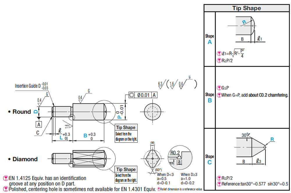 Selectable Pilot Shape/Standard/p6 Shank by MISUMI | MISUMI online shop ...