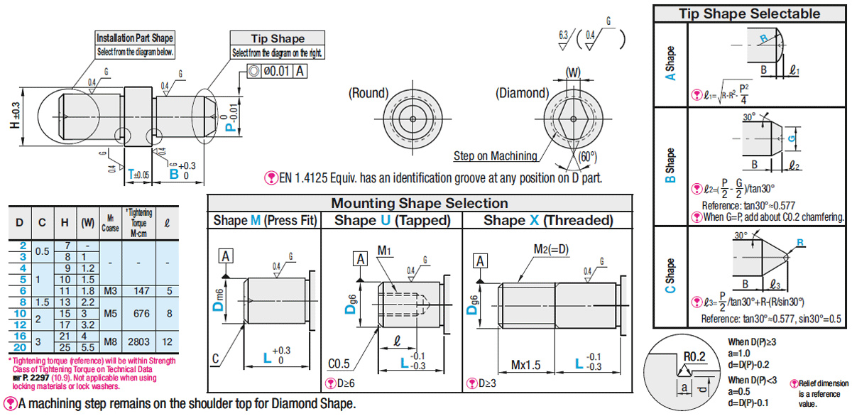 Selectable Pilot Shape/Configurable Shoulder Thickness/Threaded by ...