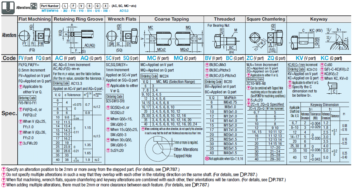 Lead Screws/Right and Left-Hand Thread/Center h7/Both Ends Stepped DIN ...