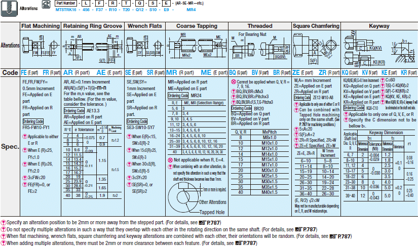 Lead Screws / Right and Left-Hand Thread / Center h7 / One End Stepped ...