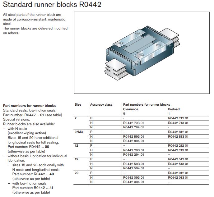 Linear ball carriage / stainless steel / R0442 from BOSCH REXROTH | MISUMI